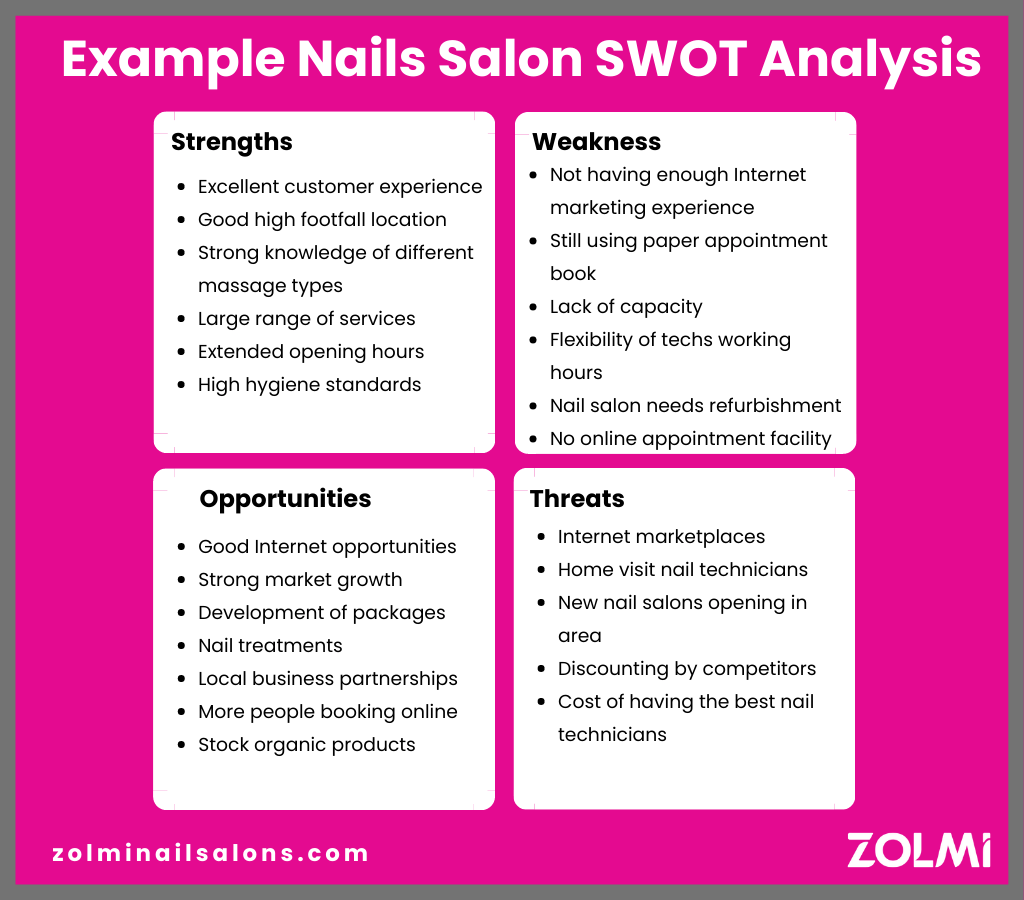 How To Perform Nail Salon SWOT Analysis Examples Zolmi