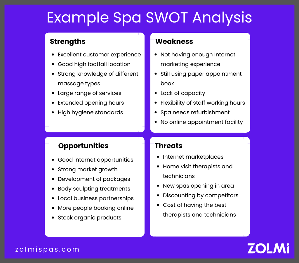 Spa SWOT Analysis How To Write Yours Examples Zolmi
